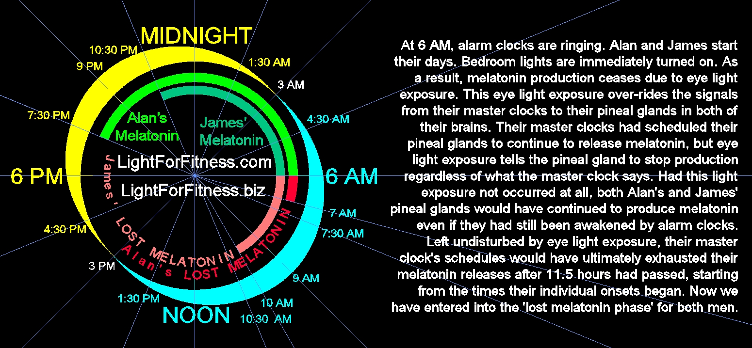 advancing – Light For Fitness Learning Website