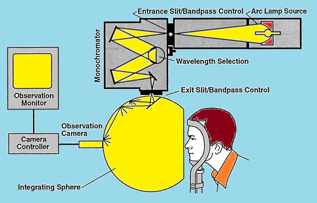 Melatonin Action Spectrum – Light For Fitness Learning Website